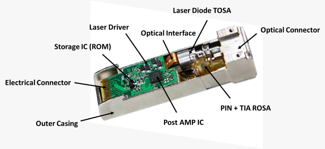 TOSA & ROSA در ارتباطات فیبر نوری چیست؟ - سومیکو